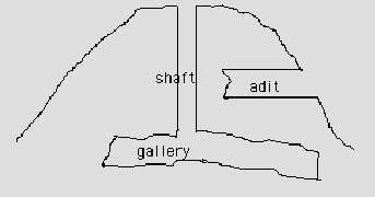 Mine constructions (vertical shaft & horizontal adit)
